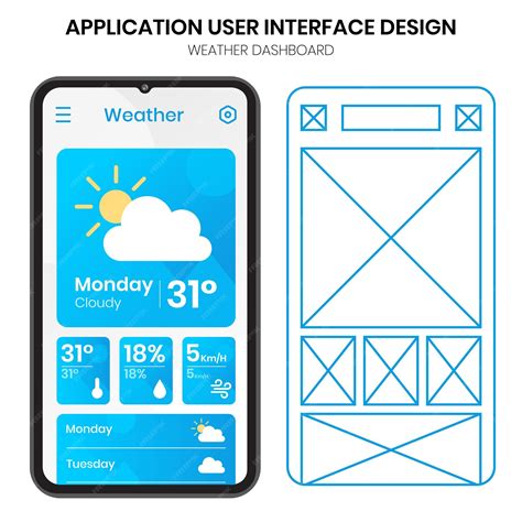 Premium Vector Design User Interfaces And Wireframes For Weather