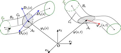 A Schematic Illustration Of The Beam Kinematics In The Initial And Download Scientific Diagram