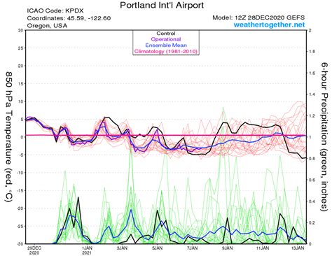 La Nina Pattern To Begin 2021 Charlies Weather