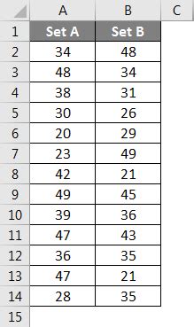 Variance In Excel How To Calculate Variance In Excel With Examples