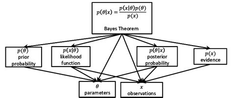 An Example Of Dependency Graph Of Seven Mathematical Expressions Each