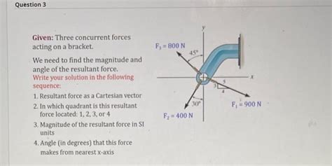 Solved Given Three Concurrent Forces Acting On A Bracket