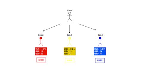 Java基础面向对象 知乎