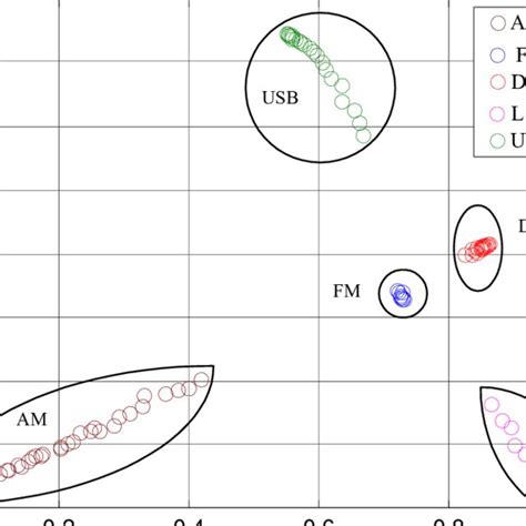 The Normalized Data Set Download Scientific Diagram