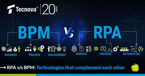 Rpa V S Bpm Technologies That Complement Each Other Tecnova