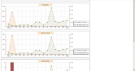 Neozeros ¬¬ Blog Pgfouine Reporteador Postgresql