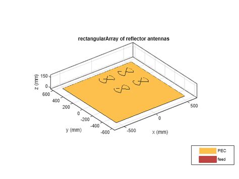 design create antenna array or ai based antenna resonating at