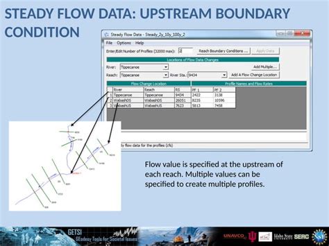 Hec Ras Software For Design And Modeling Pptx