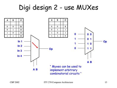 Digital Logic Last Time This Time Control Path Arithmetic Ops A