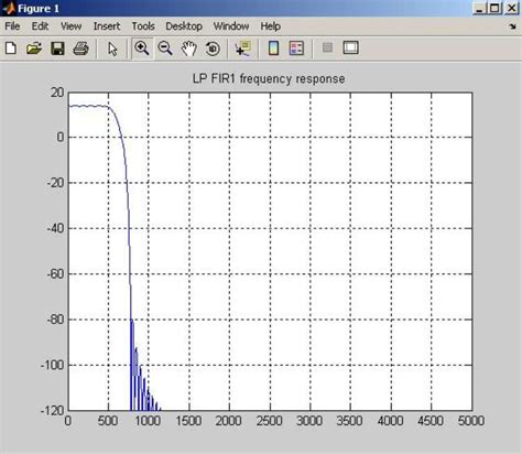 Timing Driven Simulink Fpga Synthesis Edn