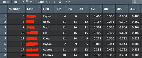 Softball Stats Combining Data Frames Rrstats