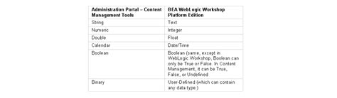 Bea Weblogic Portal 81 Service Pack 6 Release Notes
