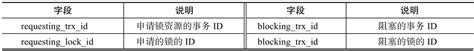 【总结】mysql技术内幕六：innodb锁的实现原理 知乎
