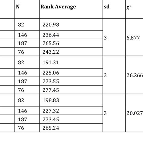 Perception Of Function Gender Download Scientific Diagram