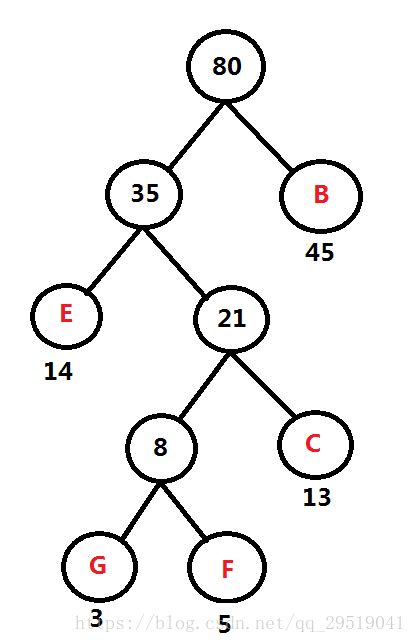 前端笔试常考设计模式，操作系统，数据结构，acm模板，经典算法，正则表达式，常用方法前端笔试题会考计算机网络吗 Csdn博客