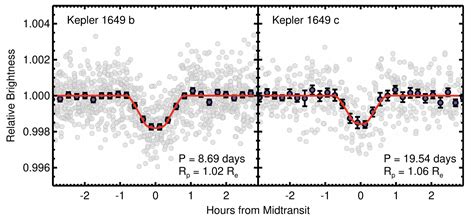 El Exoplaneta Potencialmente Habitable Kepler 1649c Eureka