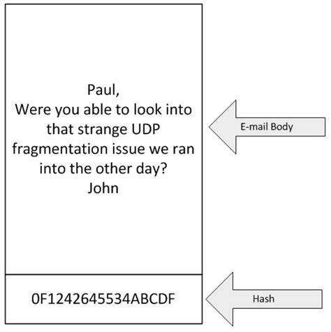 Digitally Signing And Encrypting E Mails Unadulterated Nerdery