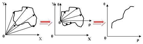 3d Flow Entropy Contour Fitting Segmentation Algorithm Based On Multi