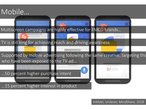 Introduction To Digital Marketing Lecture Six Ppt