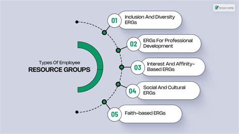 Employee Resource Groups What Is It How It Helps And More