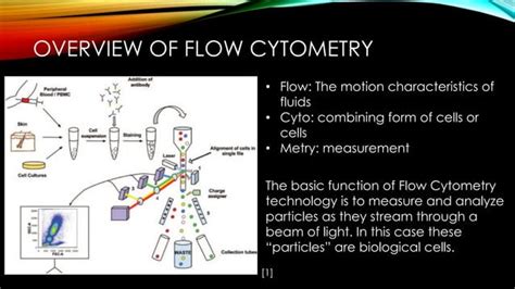Imaging Flow Cytometry Pdf Biological Sciences Science