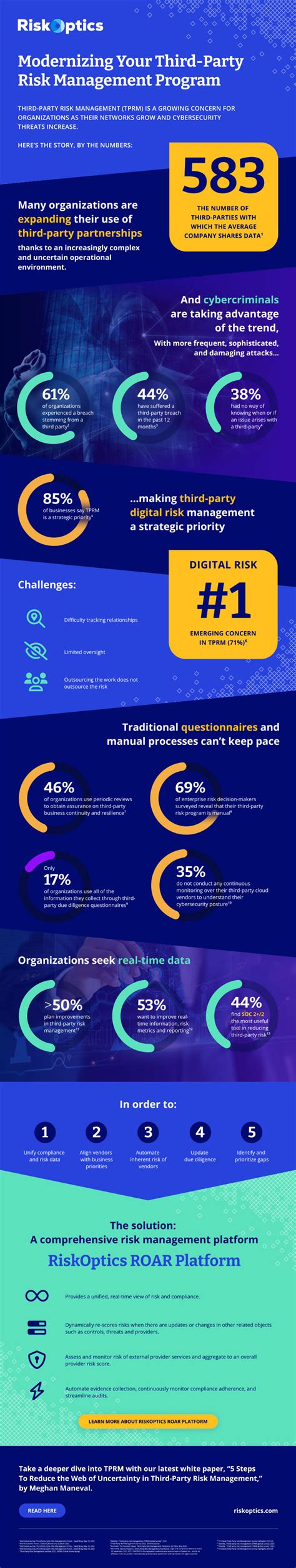 Modernizing Your Third Party Risk Management Program RiskOptics