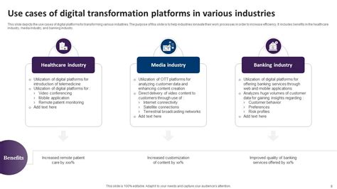 Digital Transformation Platforms Powerpoint Ppt Template Bundles Ppt Powerpoint