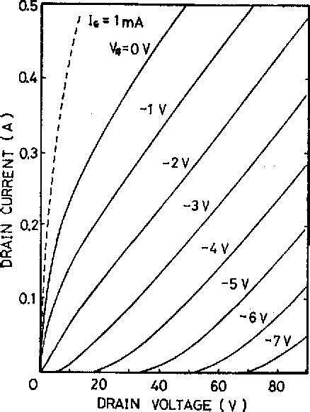 Static Induction Transistor Semantic Scholar