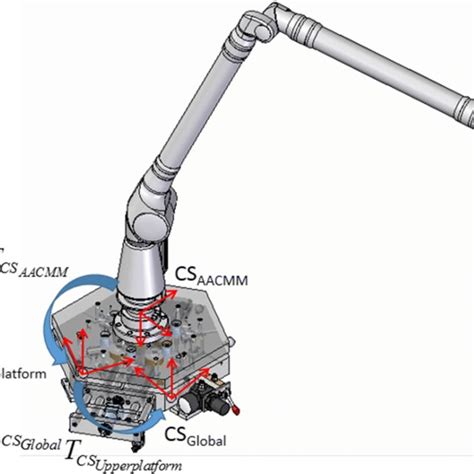 Kinematic Parameter Identification Procedure Of An Articulated Arm Coordinate Measuring Machine