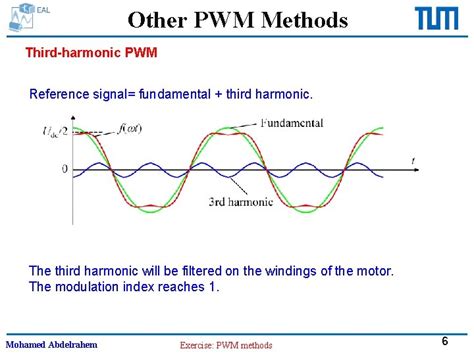Pulse Width Modulation Methods Institute For Electrical Drive