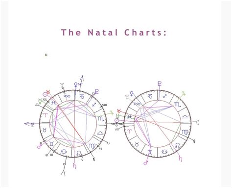 I Need Help Figuring Out What Went Wrong Rastrologyreadings