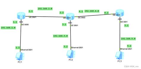 静态路由的配置error The Route Already Exists Csdn博客