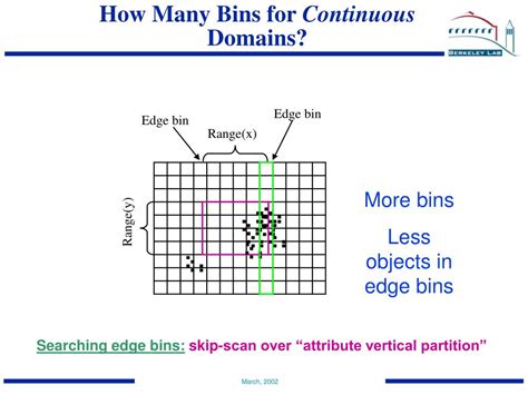 Ppt Efficient Bitmap Indexing Techniques For Very Large Datasets Powerpoint Presentation Id