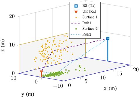 Figure 3 From 5g Positioning And Mapping With Diffuse Multipath