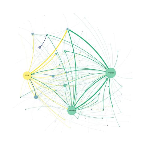 Economic Networks Theory And Computation