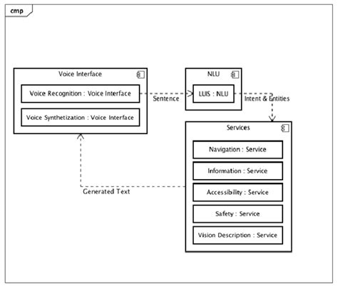 Module Diagram Of The Project Download Scientific Diagram
