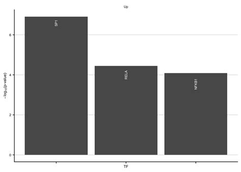 Mouse Vs Human Fig 4