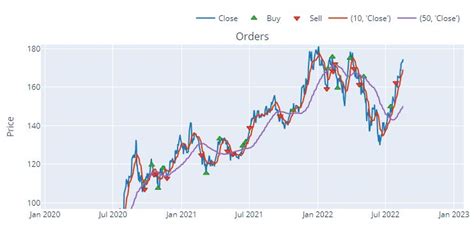 Quant Science On Linkedin Algorithmic Trading In Python Isnt Tough You Need The Right Trading