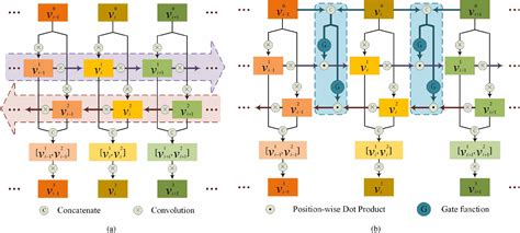 Figure 2 From A Contextual Bidirectional Enhancement Method For Remote Sensing Image Object