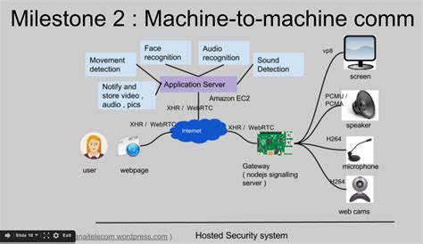 Iot Survillance With Arduino Rpi Webrtc Telecom R And D