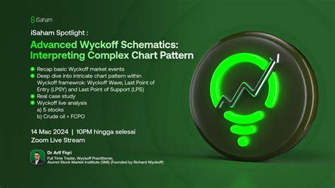Advanced Wyckoff Schematics Interpreting Complex Chart Pattern FinLearn