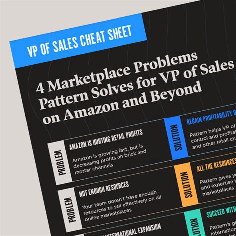 Pattern® On Linkedin Sales Cheat Sheet 4 Marketplace Problems
