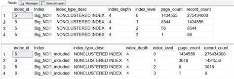 Should Sql Server Index Columns Be In The Key Or Included