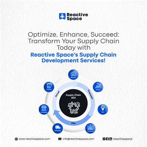 Reactive Space On Instagram Is Your Supply Chain Feeling The Strain