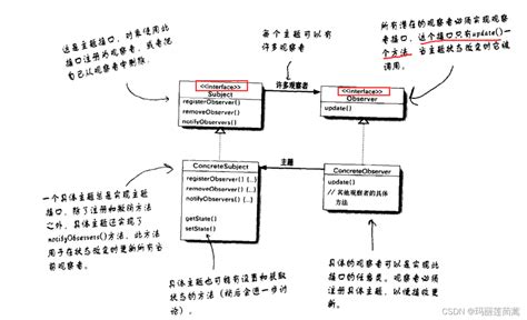 设计模式(三)—— 观察者模式 Csdn博客 设计模式(三)—— 观察者模式 Csdn博客