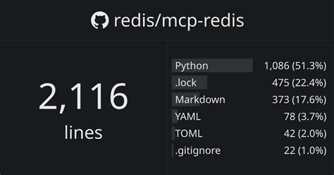 Redismcp Redis Ghloc
