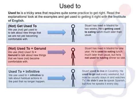 Learn English Grammar With Pictures Grammar Topics ESLBUZZ