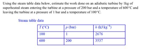 solved using the steam table data below estimate the work