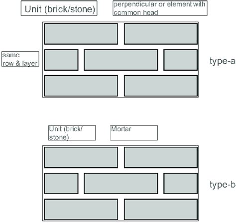 Type A And B Of Computational Models Of Micro Modeling And Macro Modeling Download Scientific