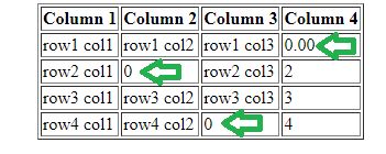 Bootstrap Or Css Is There A Way To Hide Value Int Or Decimal In A Table Stack Overflow